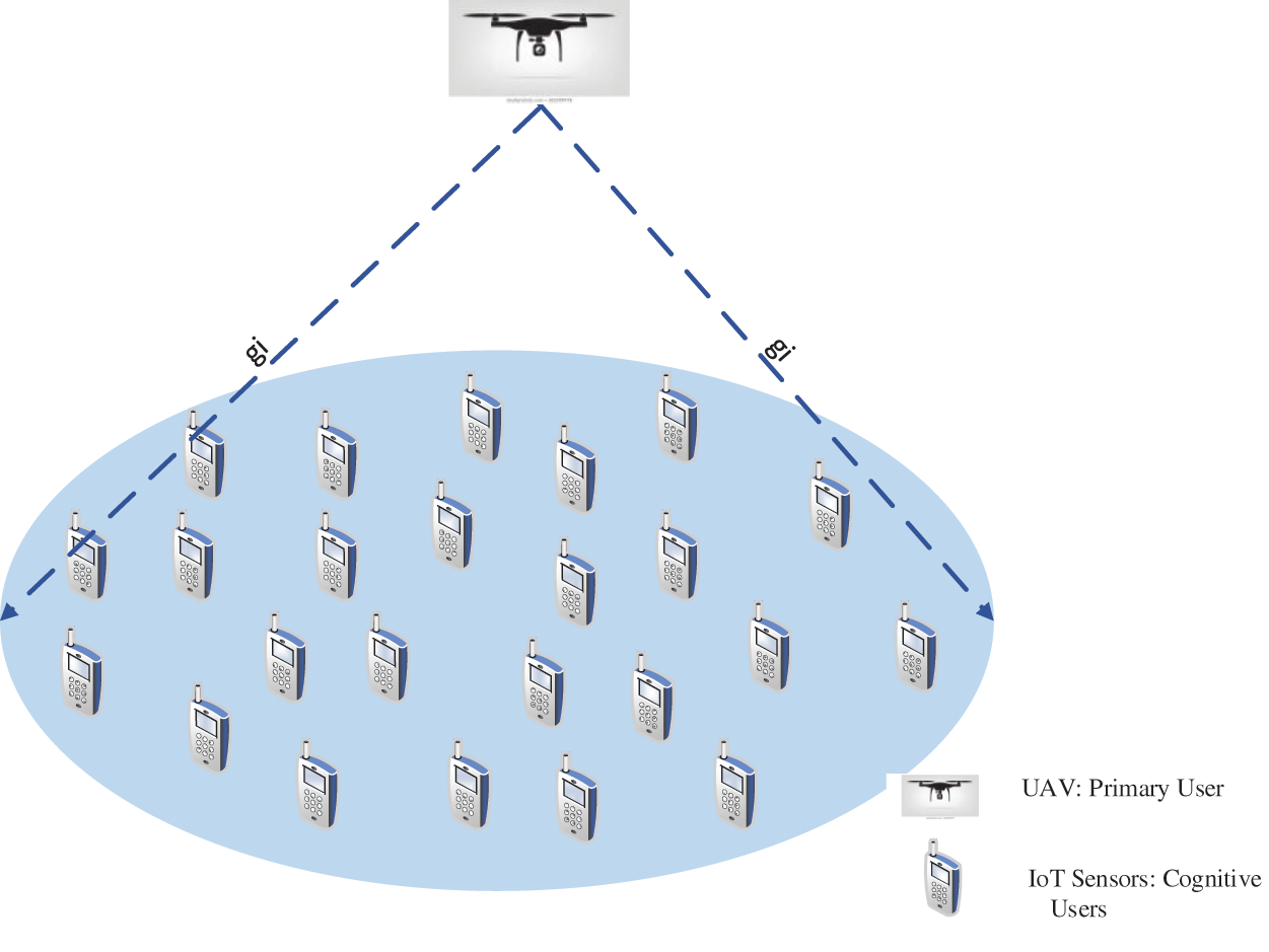 CMC | Free Full-Text | Efficient Power Control for UAV Based on Trajectory and Game Theory