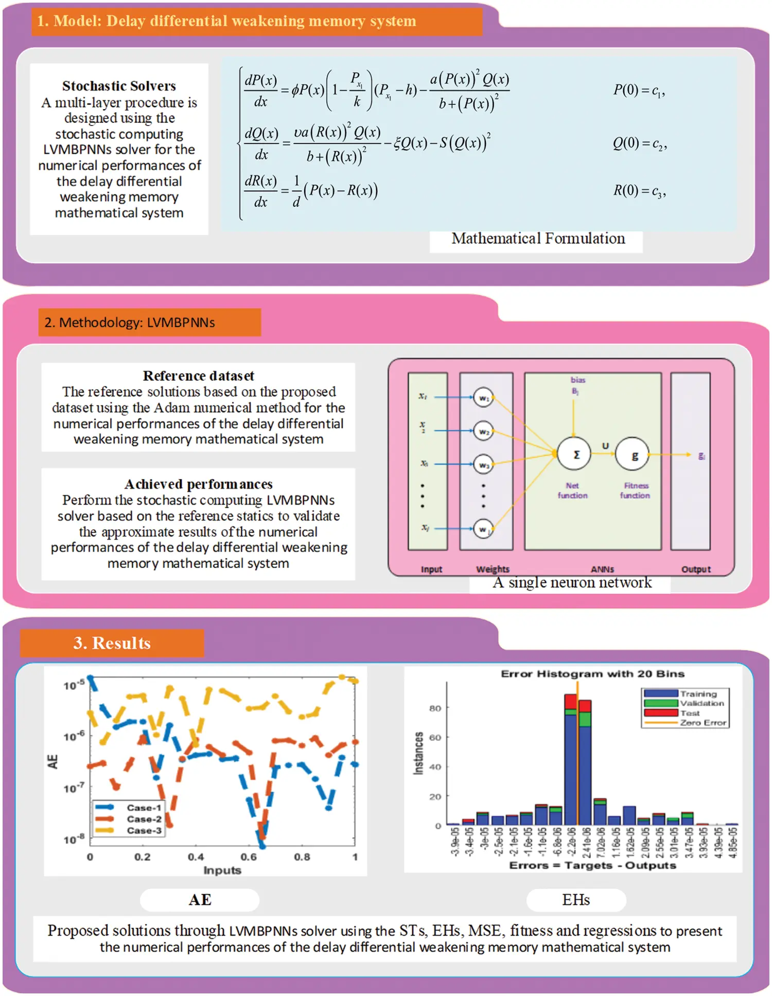 CMC | Free Full-Text | A Stochastic Framework for Solving the Prey ...