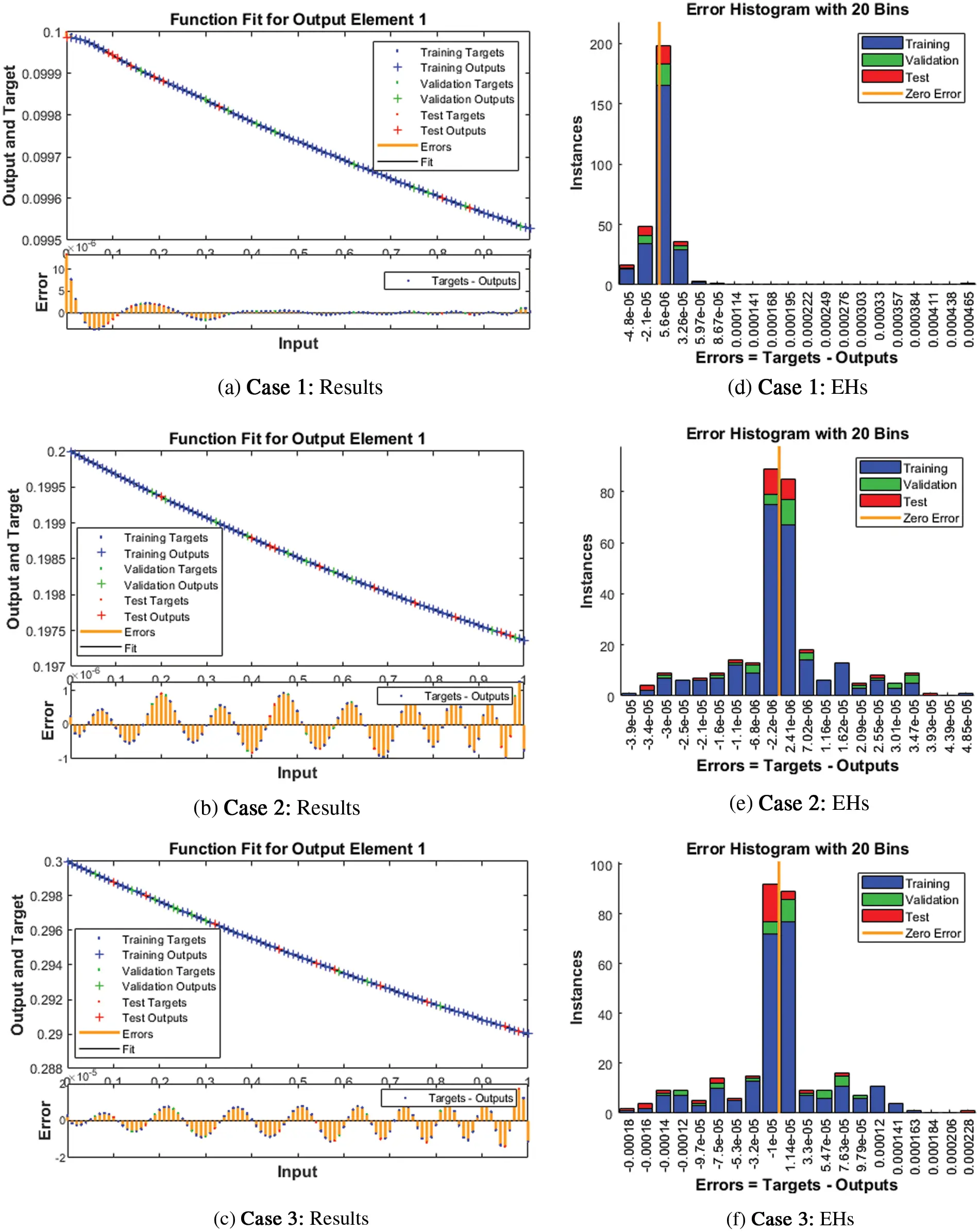 CMC | Free Full-Text | A Stochastic Framework for Solving the Prey-Predator Delay Differential ...