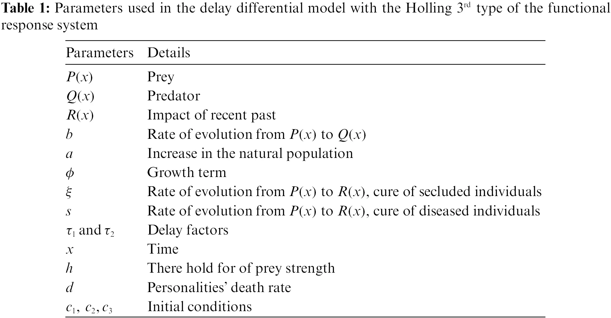 CMC | Free Full-Text | A Stochastic Framework for Solving the Prey-Predator Delay Differential ...
