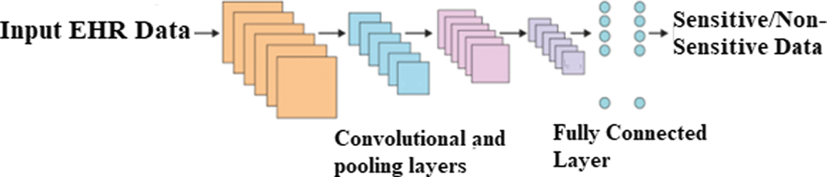 CMC | Free Full-Text | Severity Based Light-Weight Encryption Model for ...
