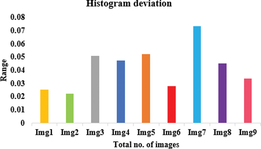 CMC | Free Full-Text | Severity Based Light-Weight Encryption Model for ...
