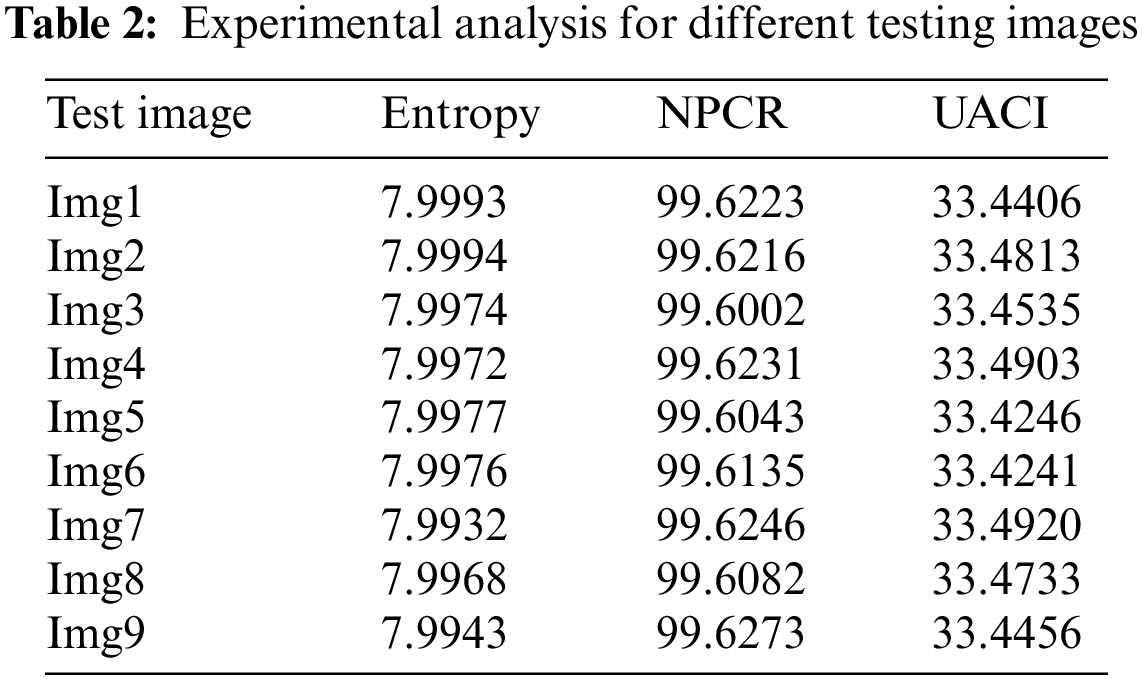 CMC | Free Full-Text | Severity Based Light-Weight Encryption Model for ...