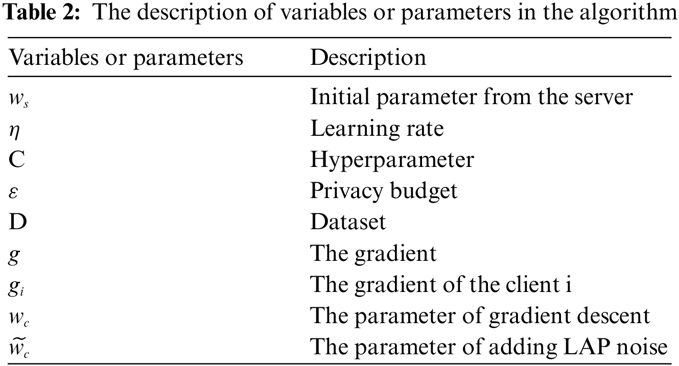 CMC | Free Full-Text | Research on Federated Learning Data Sharing Scheme Based on Differential ...