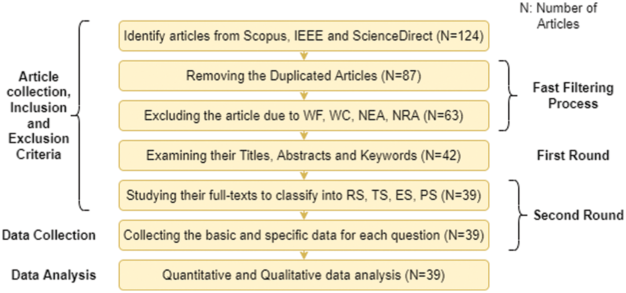 CMC | Free Full-Text | Artificial Intelligence-Enabled Chatbots in ...