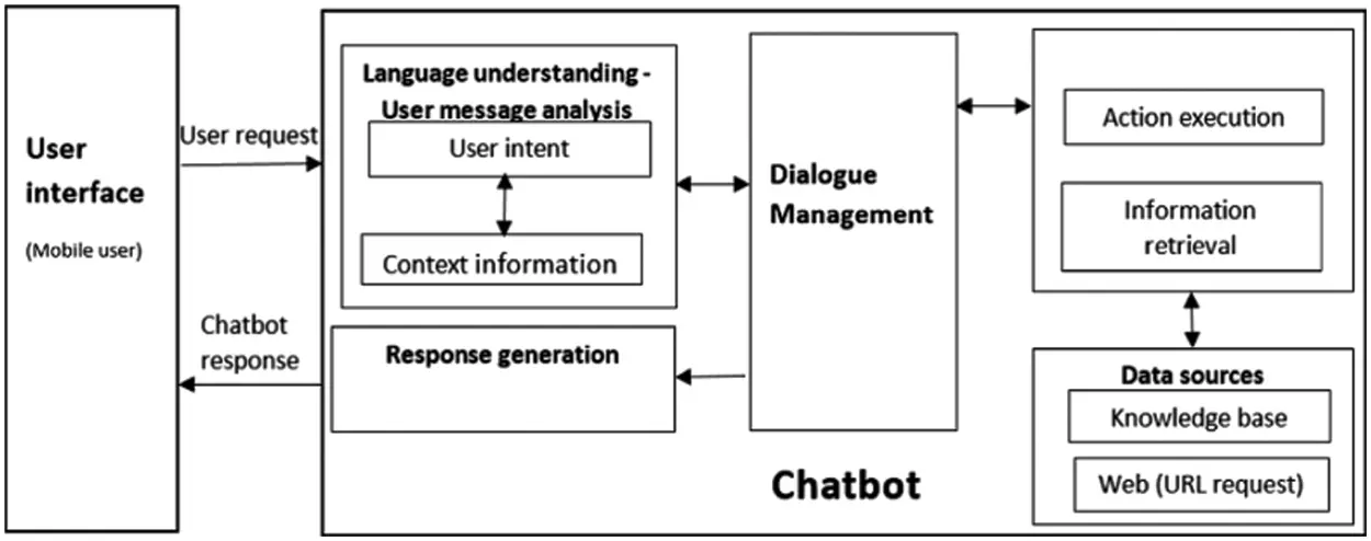 CMC | Free Full-Text | Artificial Intelligence-Enabled Chatbots in ...