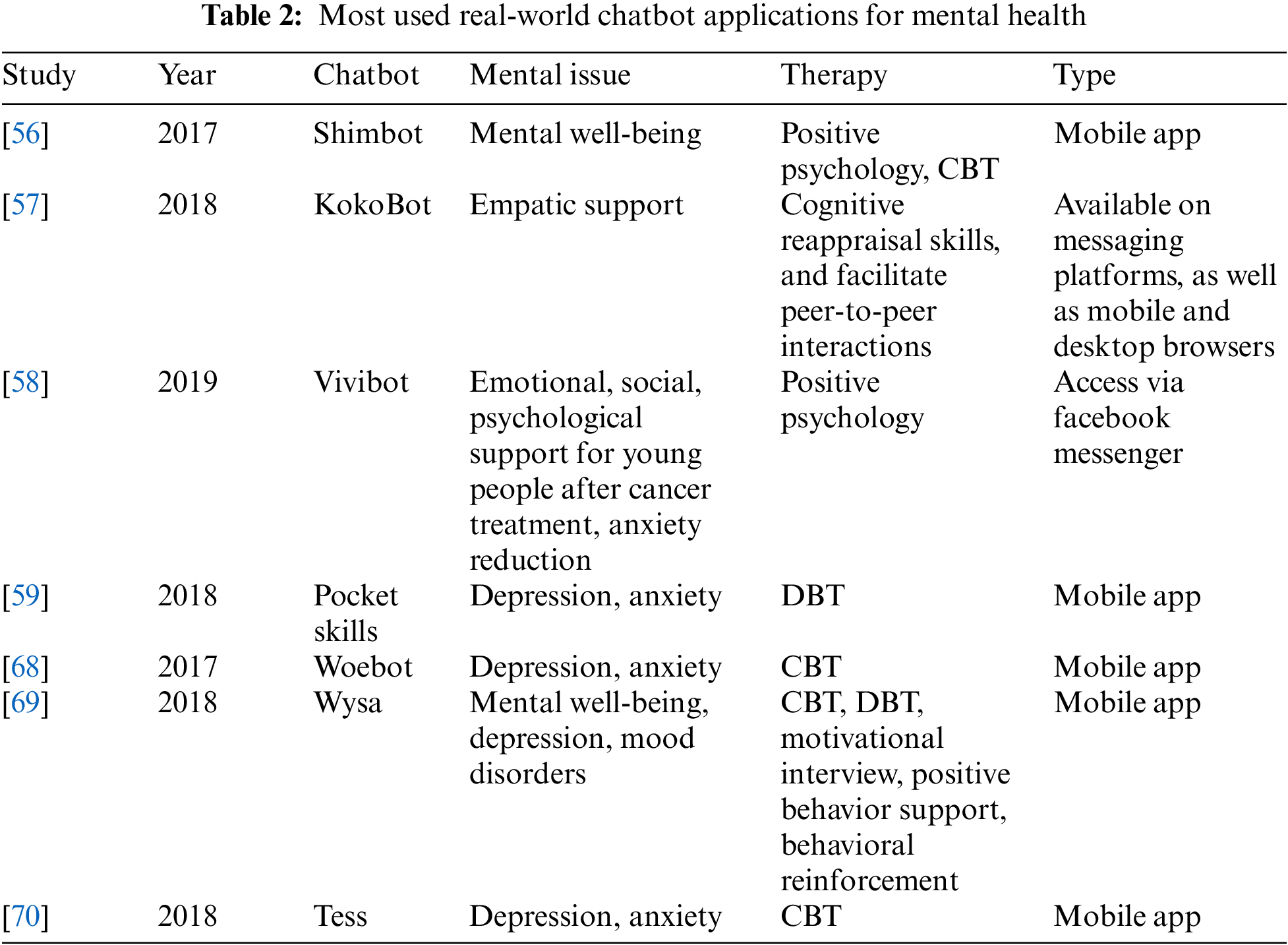CMC | Free Full-Text | Artificial Intelligence-Enabled Chatbots in ...
