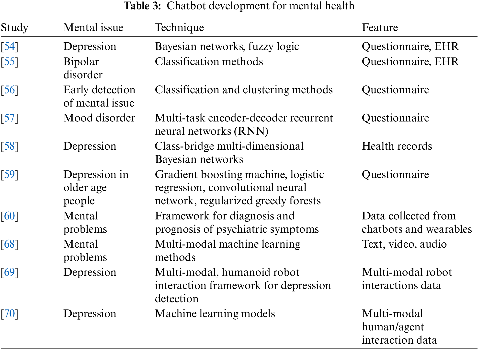 CMC | Free Full-Text | Artificial Intelligence-Enabled Chatbots in ...