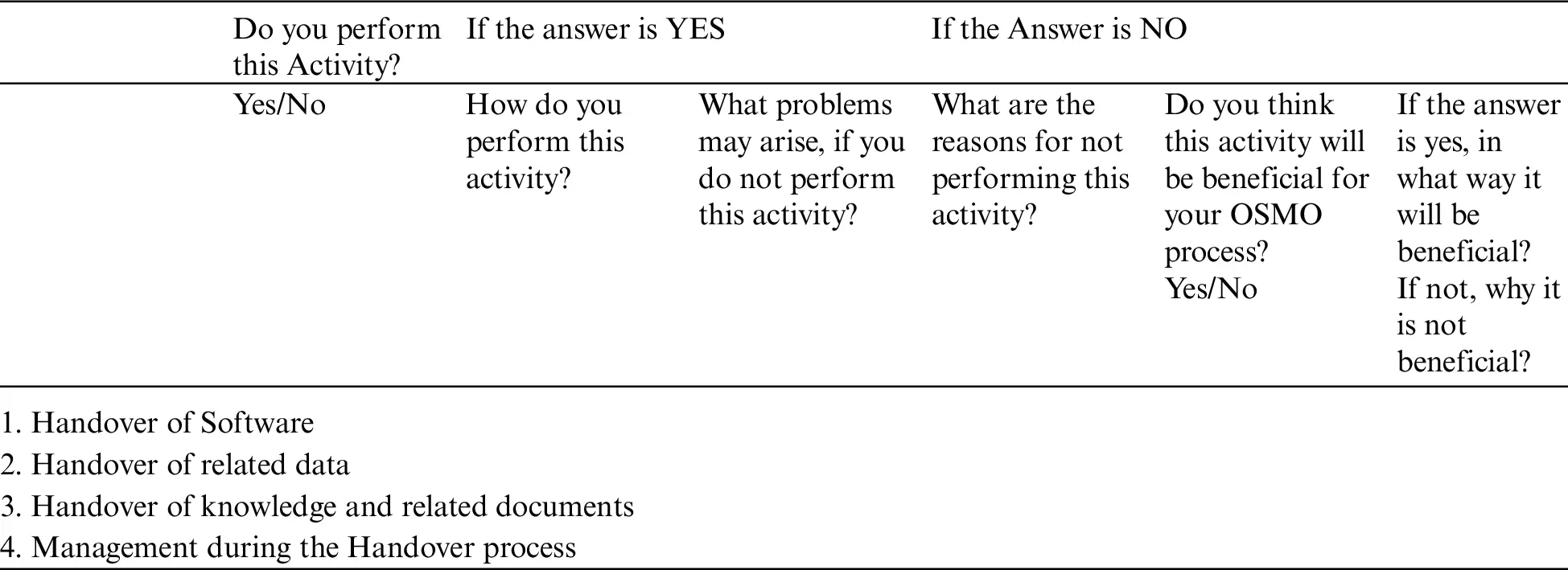 CMC | Free Full-Text | Offshore Software Maintenance Outsourcing ...