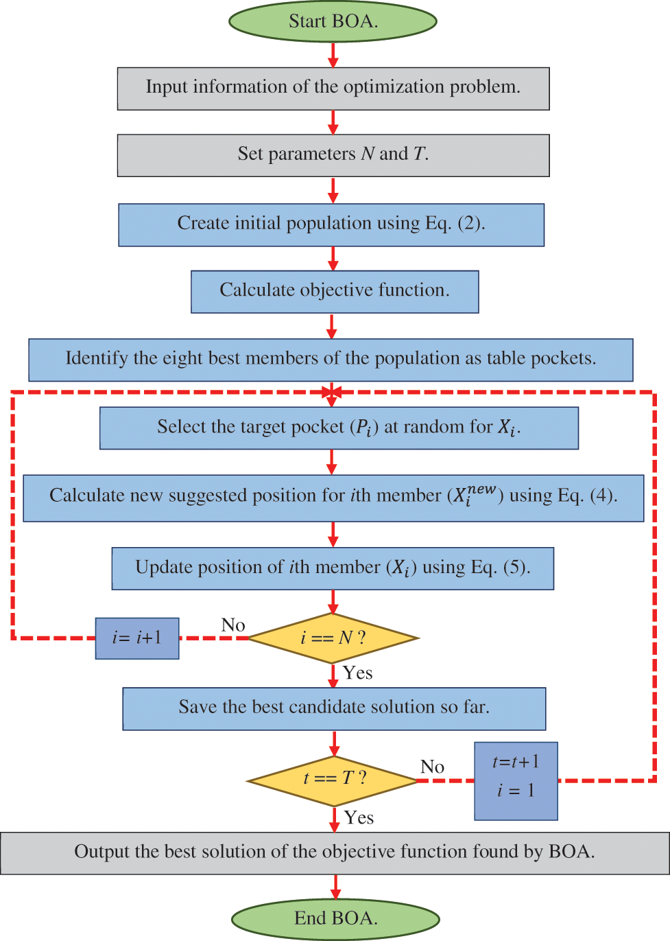 CMC | Free Full-Text | Billiards Optimization Algorithm: A New Game-Based Metaheuristic Approach