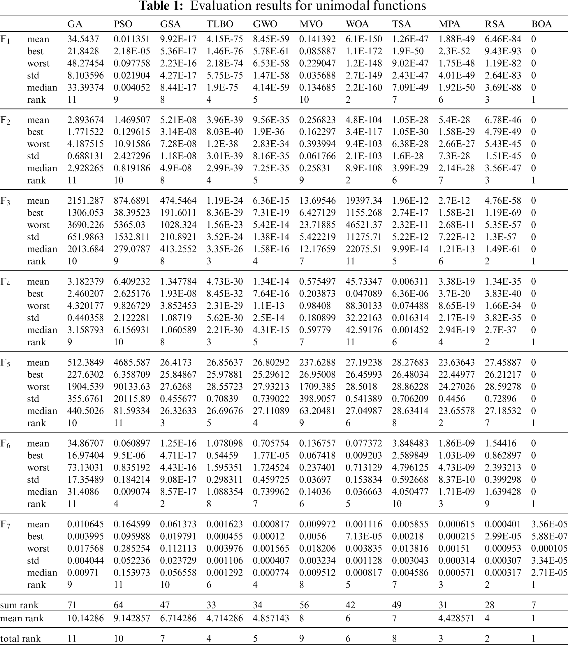 CMC | Free Full-Text | Billiards Optimization Algorithm: A New Game-Based Metaheuristic Approach