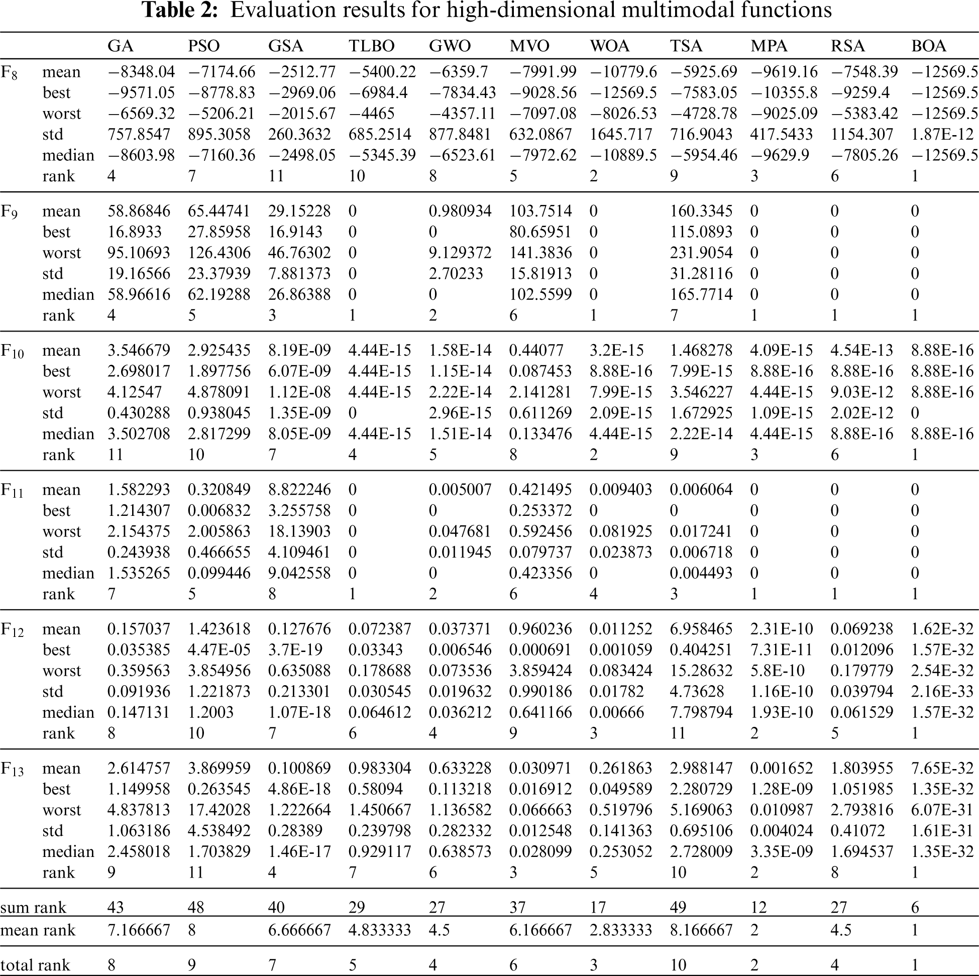 CMC | Free Full-Text | Billiards Optimization Algorithm: A New Game-Based Metaheuristic Approach
