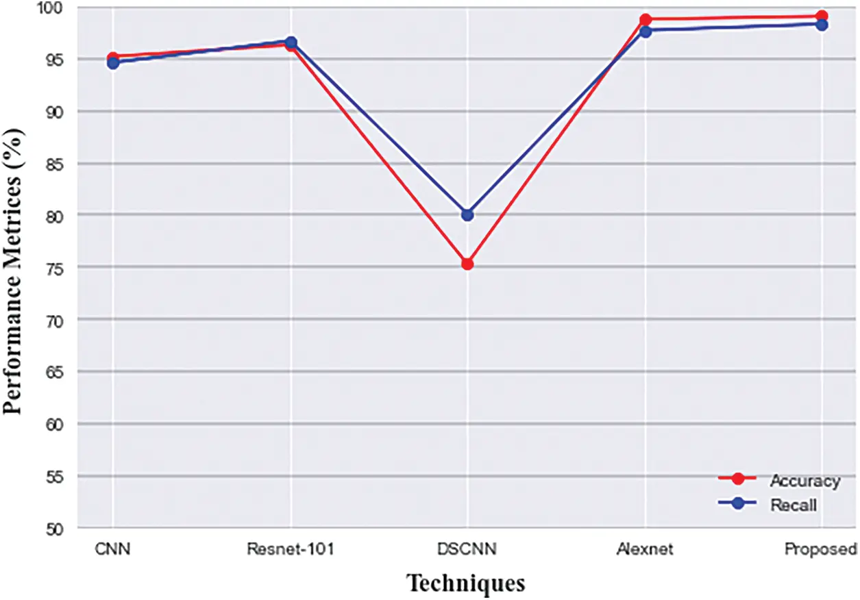 CMC | Free Full-Text | Xception-Fractalnet: Hybrid Deep Learning Based Multi-Class ...