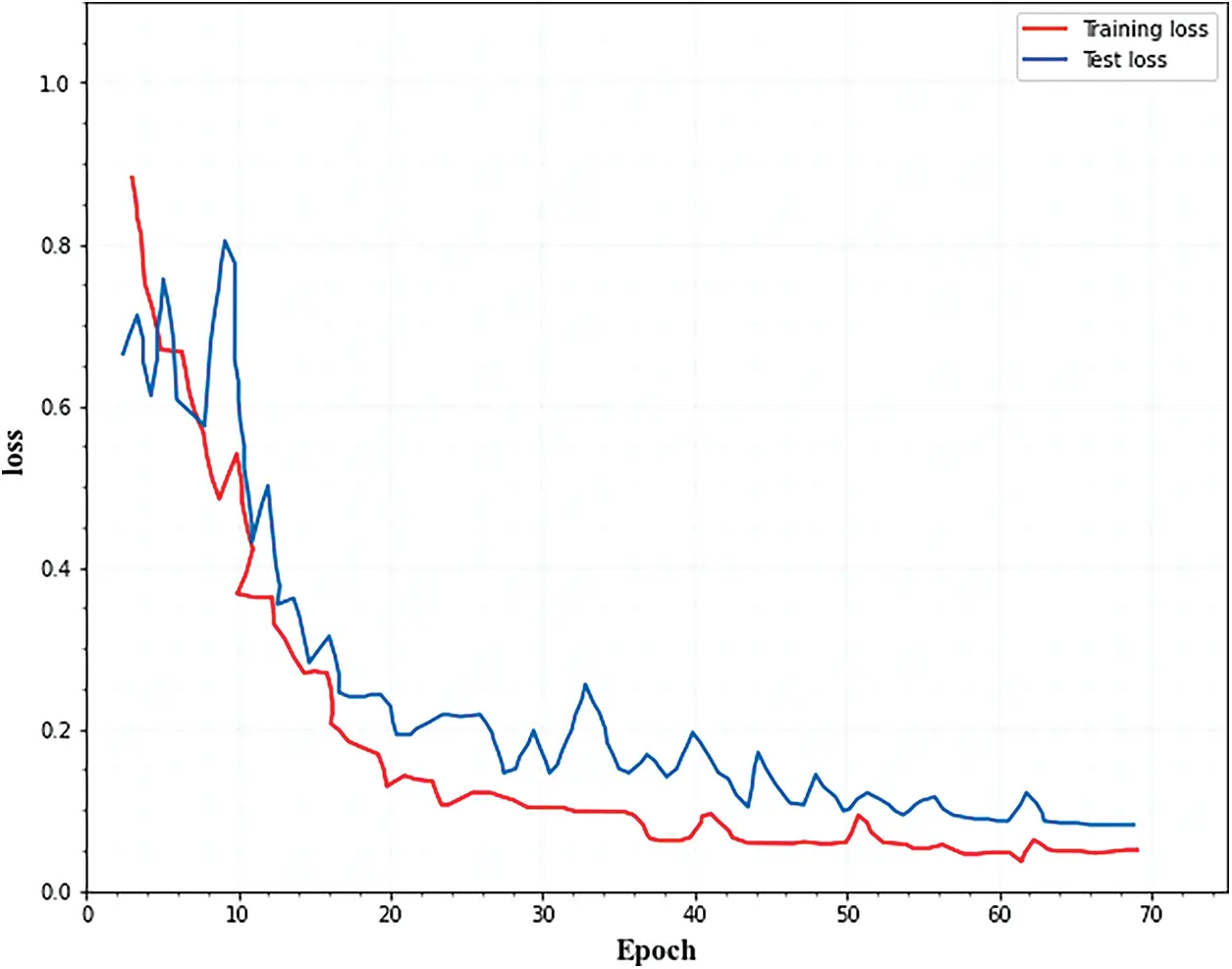 CMC | Free Full-Text | Xception-Fractalnet: Hybrid Deep Learning Based Multi-Class ...