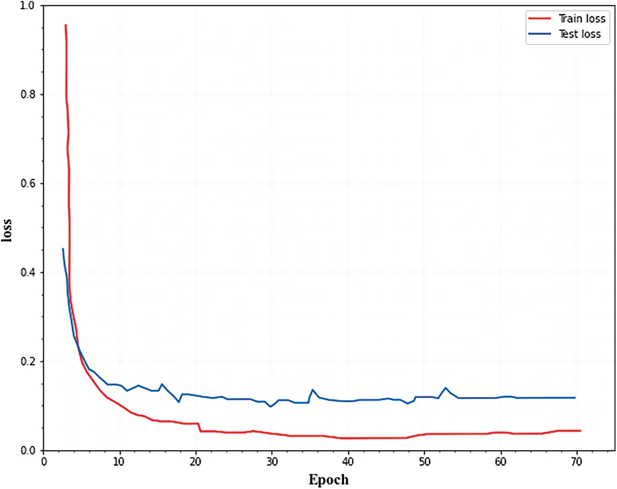 CMC | Free Full-Text | Xception-Fractalnet: Hybrid Deep Learning Based Multi-Class ...
