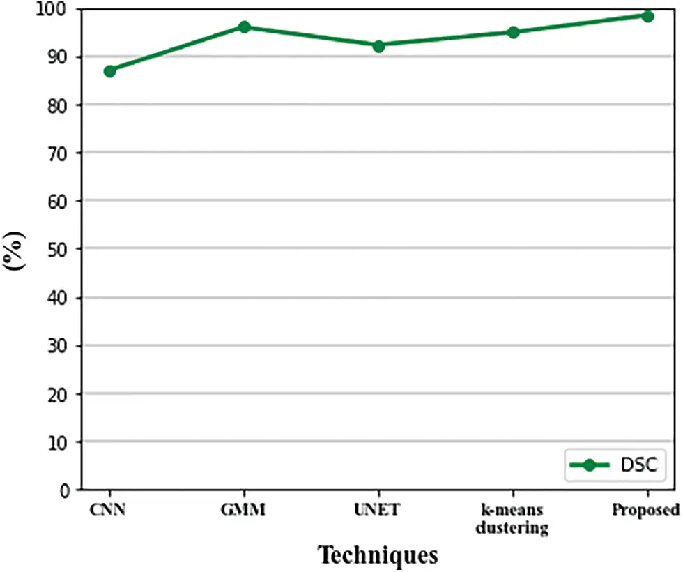 CMC | Free Full-Text | Xception-Fractalnet: Hybrid Deep Learning Based Multi-Class ...