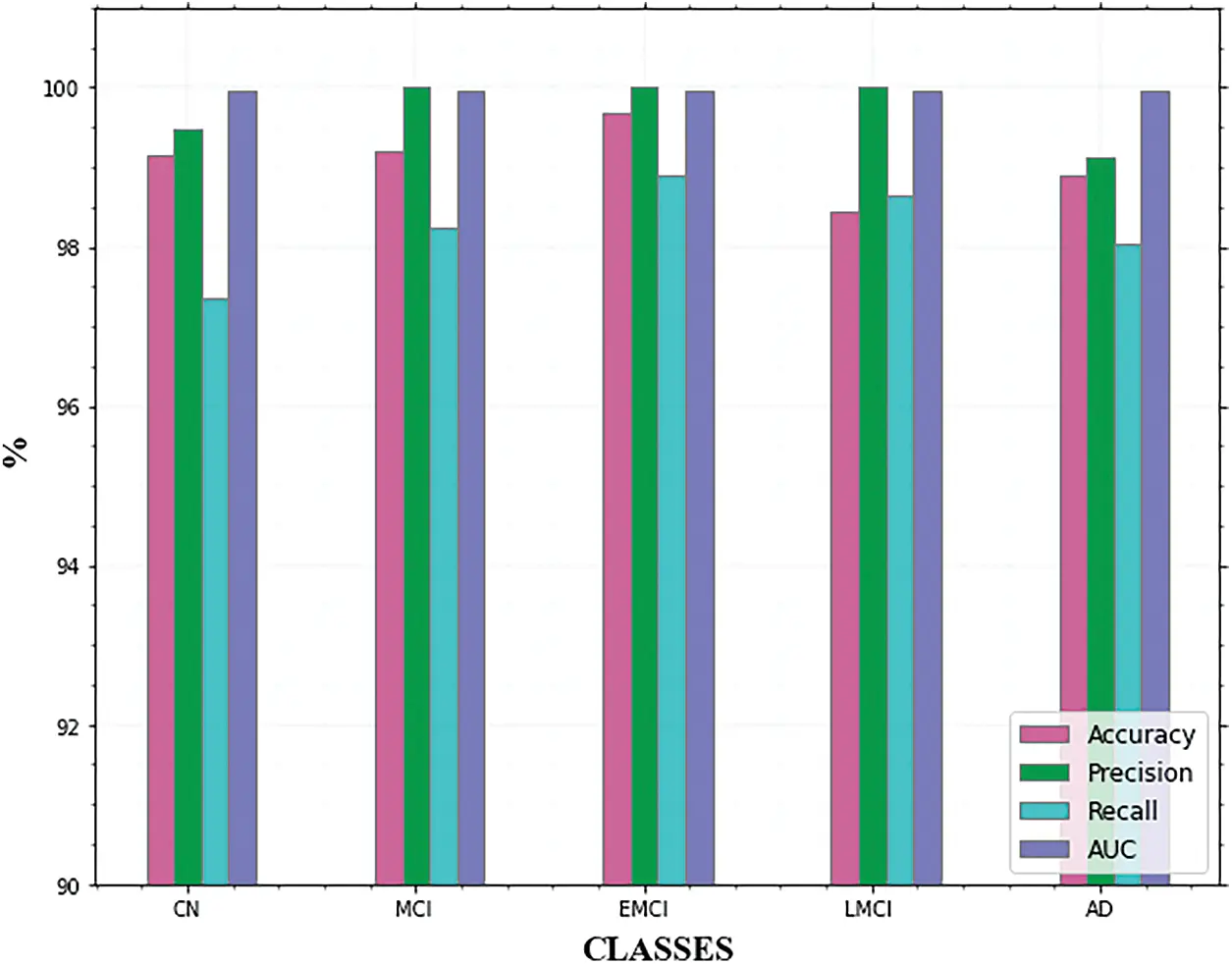 CMC | Free Full-Text | Xception-Fractalnet: Hybrid Deep Learning Based Multi-Class ...