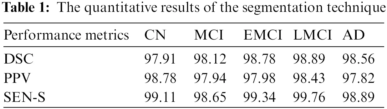 CMC | Free Full-Text | Xception-Fractalnet: Hybrid Deep Learning Based ...