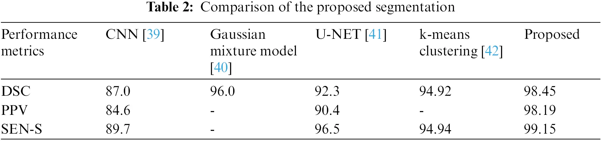 CMC | Free Full-Text | Xception-Fractalnet: Hybrid Deep Learning Based Multi-Class ...
