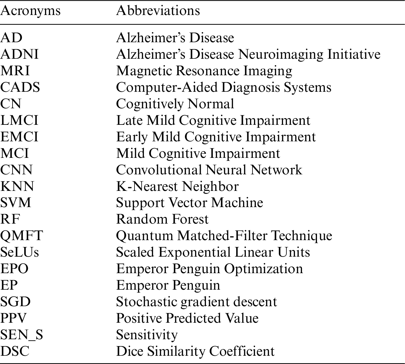 CMC | Free Full-Text | Xception-Fractalnet: Hybrid Deep Learning Based Multi-Class ...