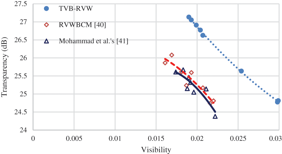 CMC | Free Full-Text | Adaptive Reversible Visible Watermarking Based ...