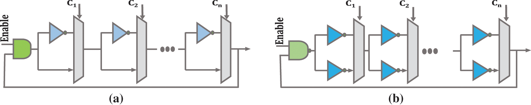 CMC | Free Full-Text | MCRO-PUF: A Novel Modified Crossover RO-PUF with ...
