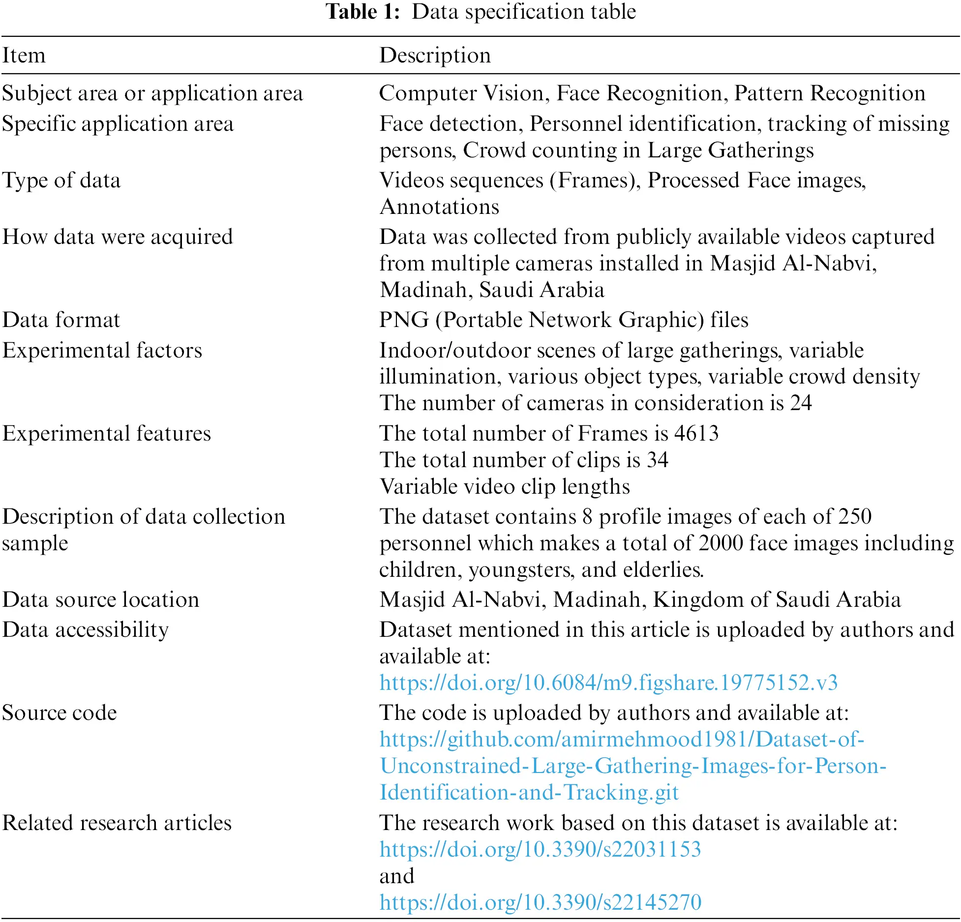 CMC | Free Full-Text | Dataset of Large Gathering Images for Person ...