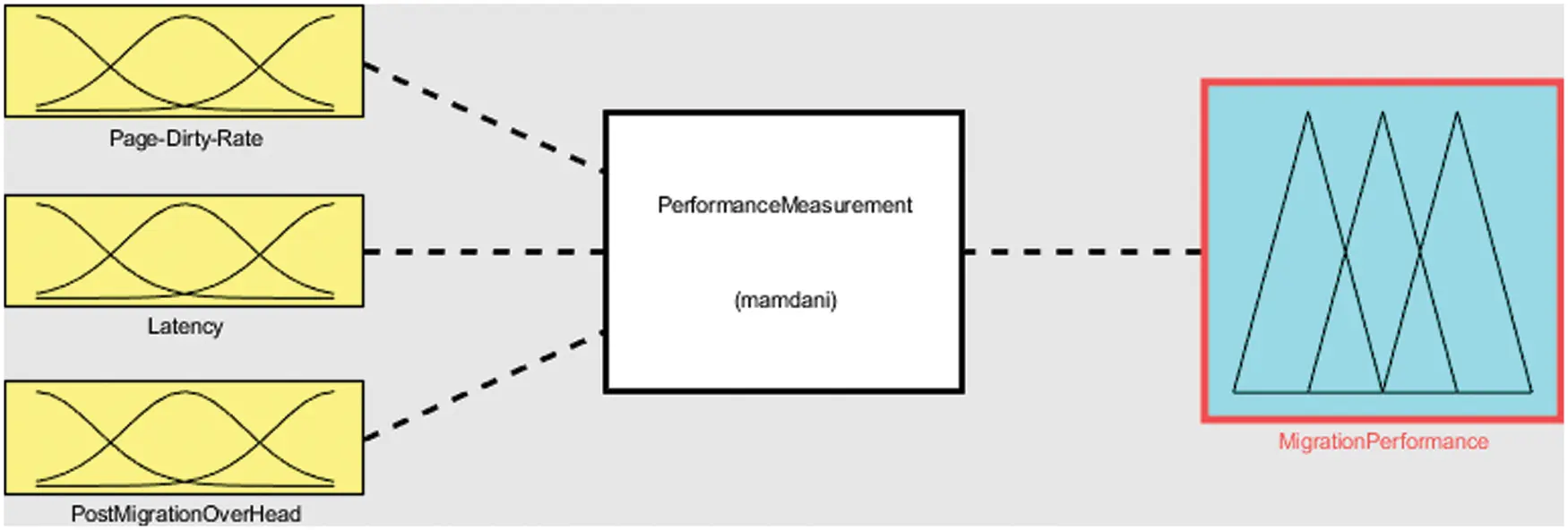 CMC | Free Full-Text | Performance Framework for Virtual Machine Migration in Cloud Computing