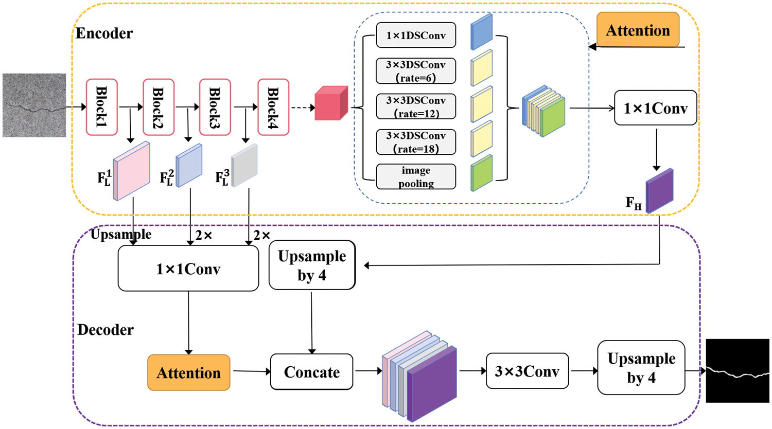 CMC | Free Full-Text | Bridge Crack Segmentation Method Based on Parallel Attention Mechanism ...