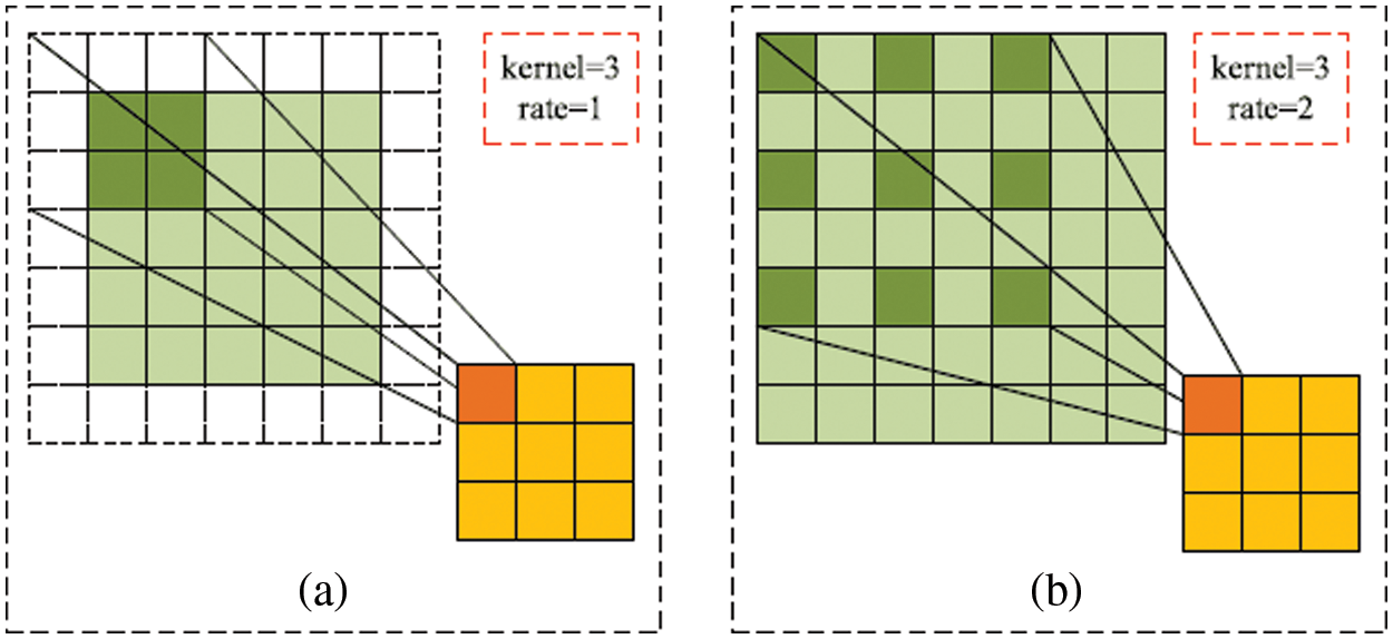 CMC | Free Full-Text | Bridge Crack Segmentation Method Based on Parallel Attention Mechanism ...