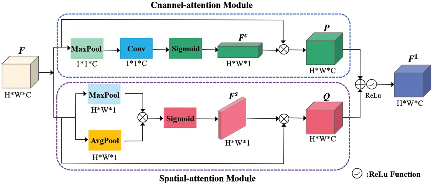 CMC | Free Full-Text | Bridge Crack Segmentation Method Based on Parallel Attention Mechanism ...