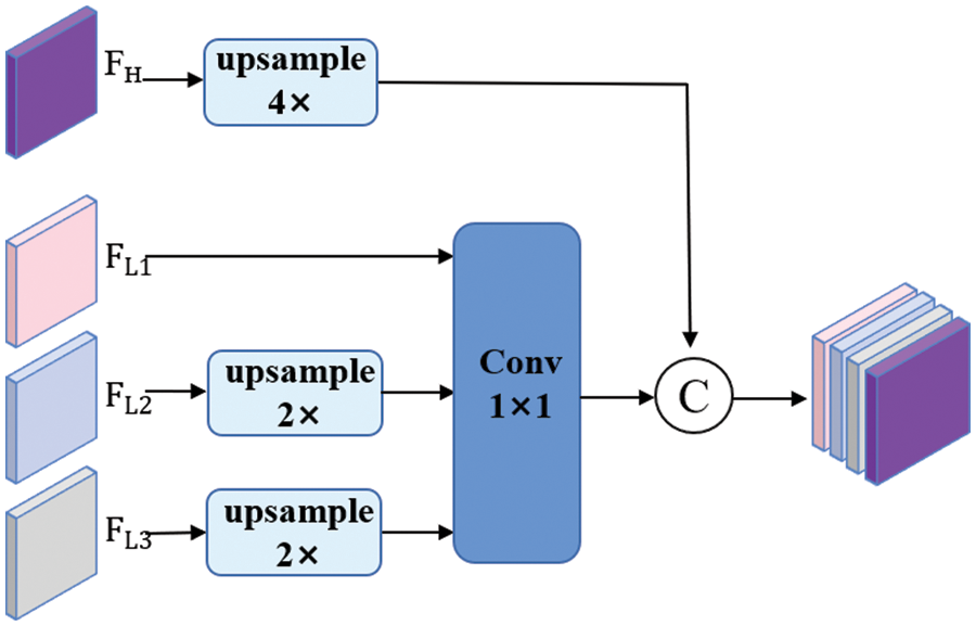 CMC | Free Full-Text | Bridge Crack Segmentation Method Based on Parallel Attention Mechanism ...