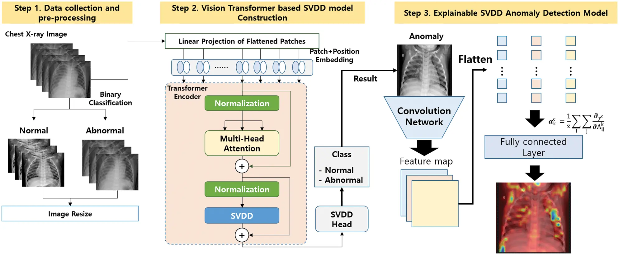 CMC | Free Full-Text | Explainable Anomaly Detection Using Vision ...