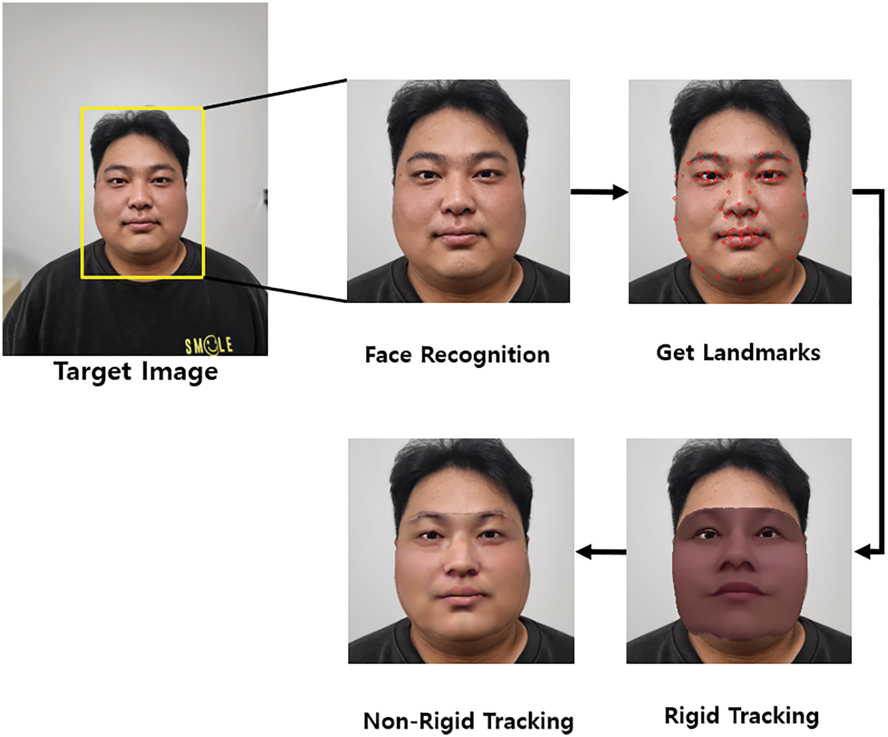 CMC | Free Full-Text | 3D Face Reconstruction from a Single Image Using ...