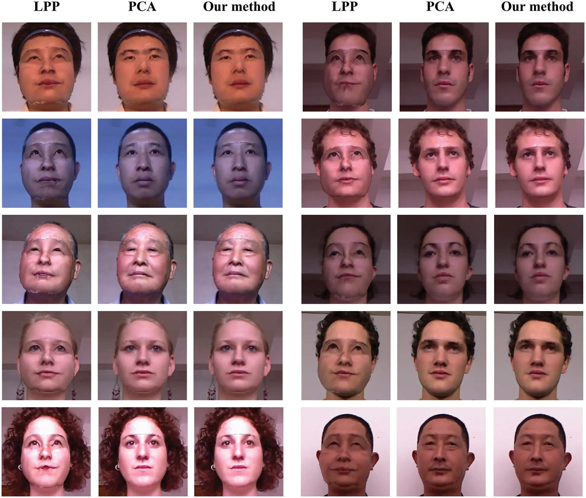 CMC | Free Full-Text | 3D Face Reconstruction from a Single Image Using ...