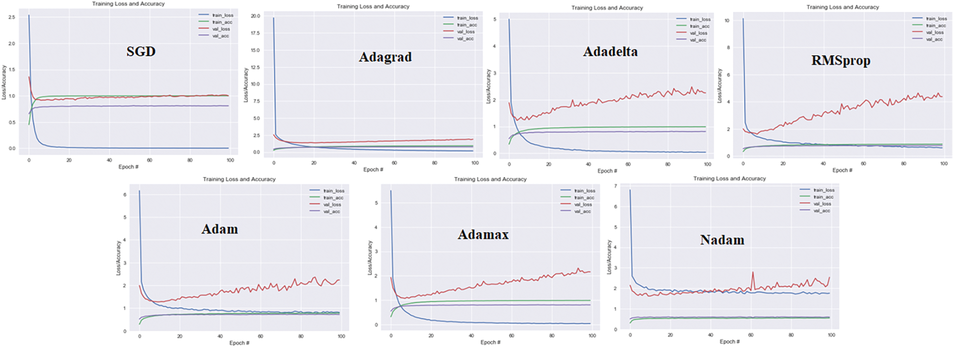 Cmc Free Full Text Leveraging Transfer Learning For Spatio Temporal