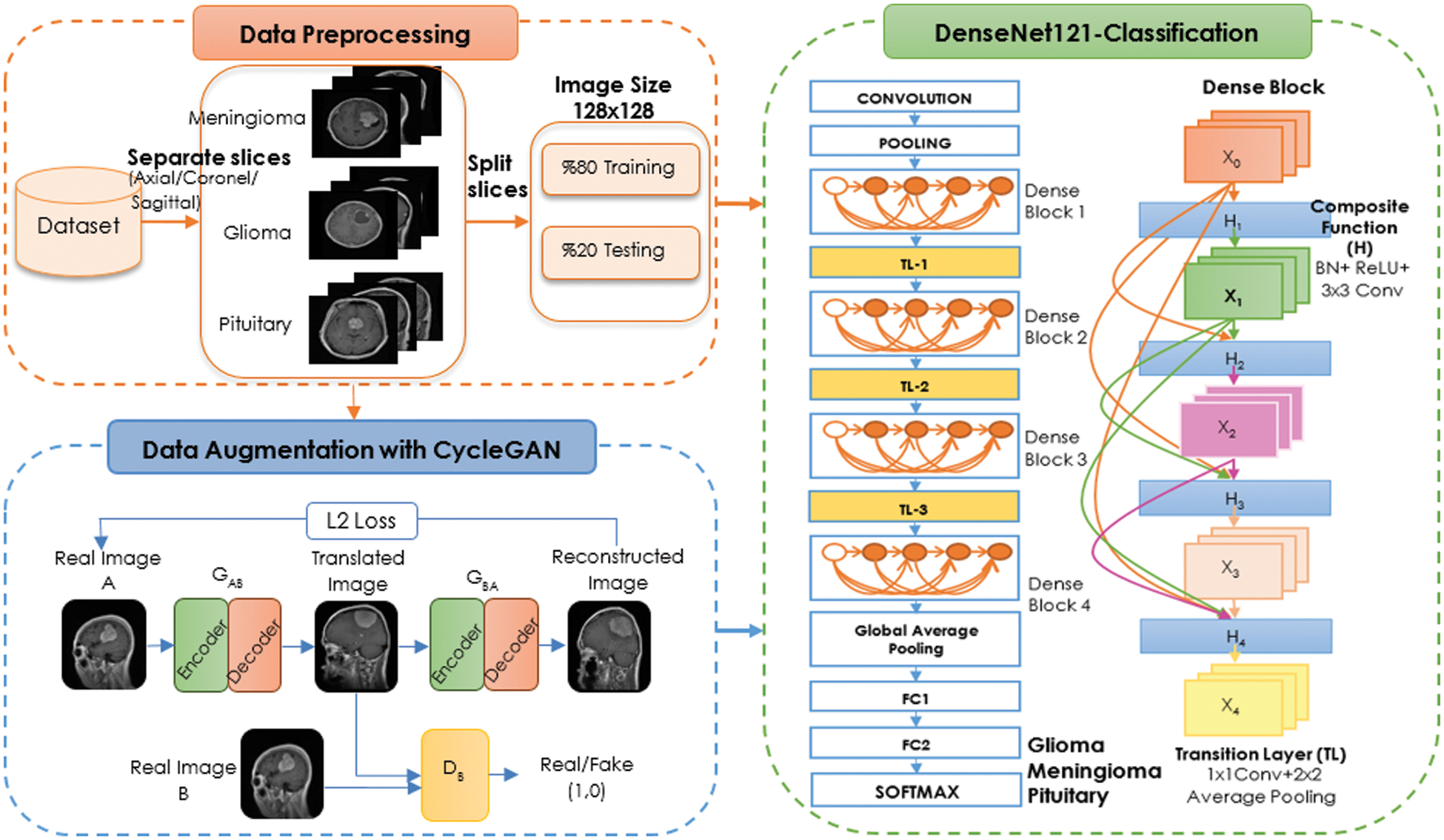 CMC | Free Full-Text | Improving Brain Tumor Classification with Deep ...