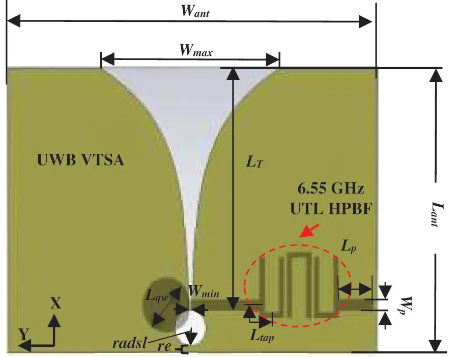 CMC | Free Full-Text | Compact 5G Vivaldi Tapered Slot Filtering ...
