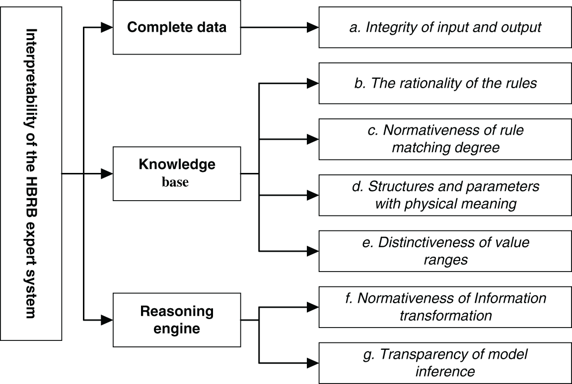 CMC | Free Full-Text | A Processor Performance Prediction Method Based ...