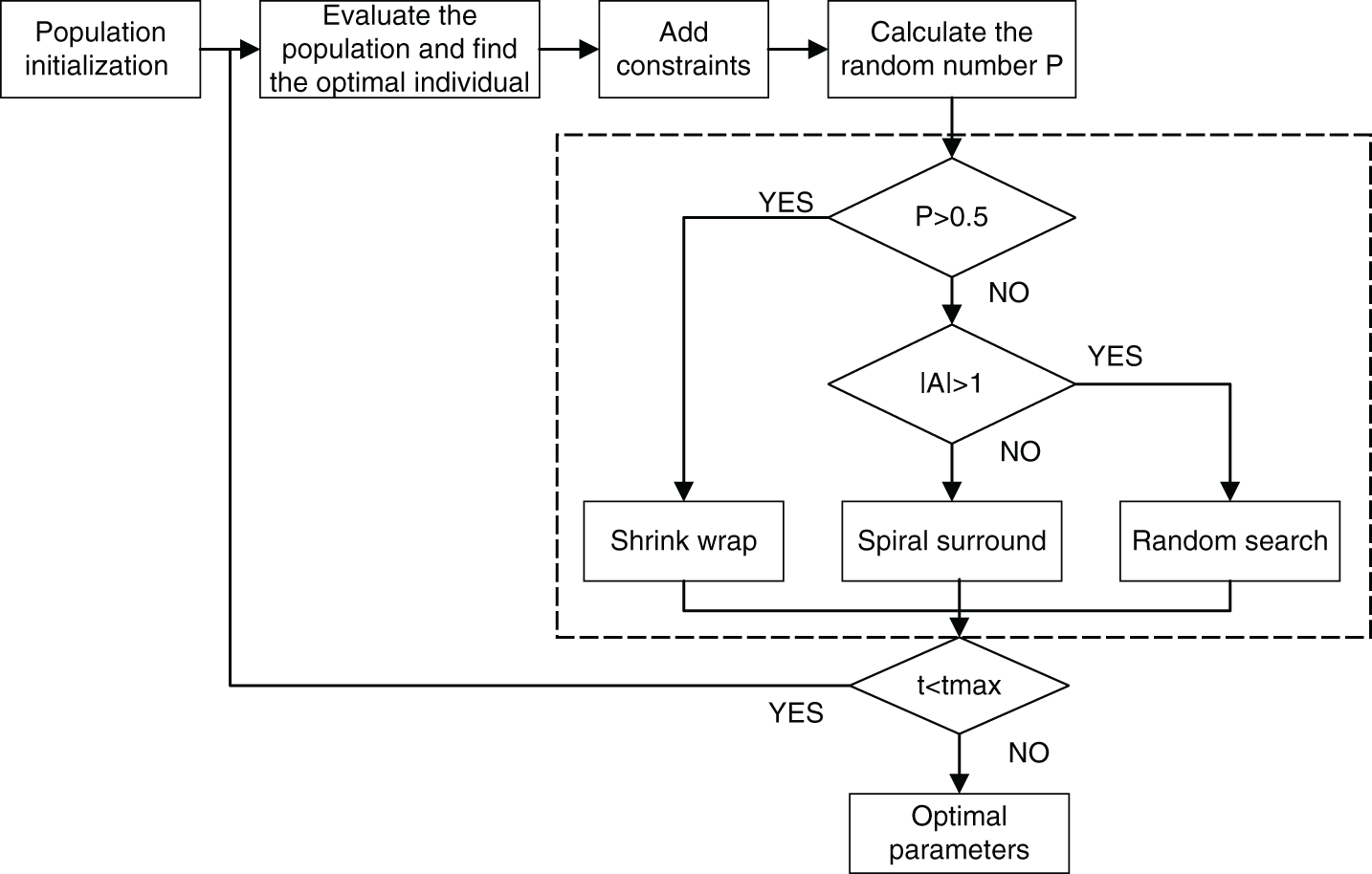 CMC | Free Full-Text | A Processor Performance Prediction Method Based on Interpretable ...