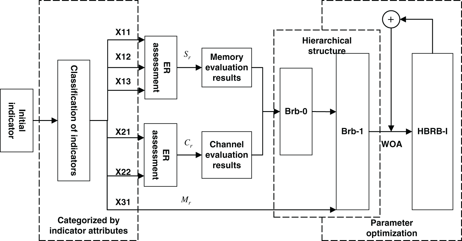 CMC | Free Full-Text | A Processor Performance Prediction Method Based ...