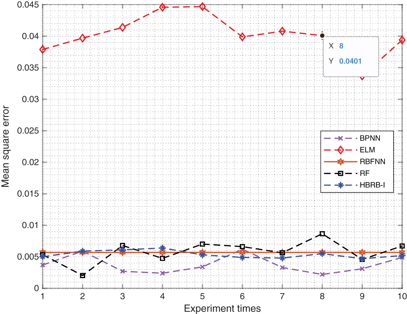 CMC | Free Full-Text | A Processor Performance Prediction Method Based on Interpretable ...
