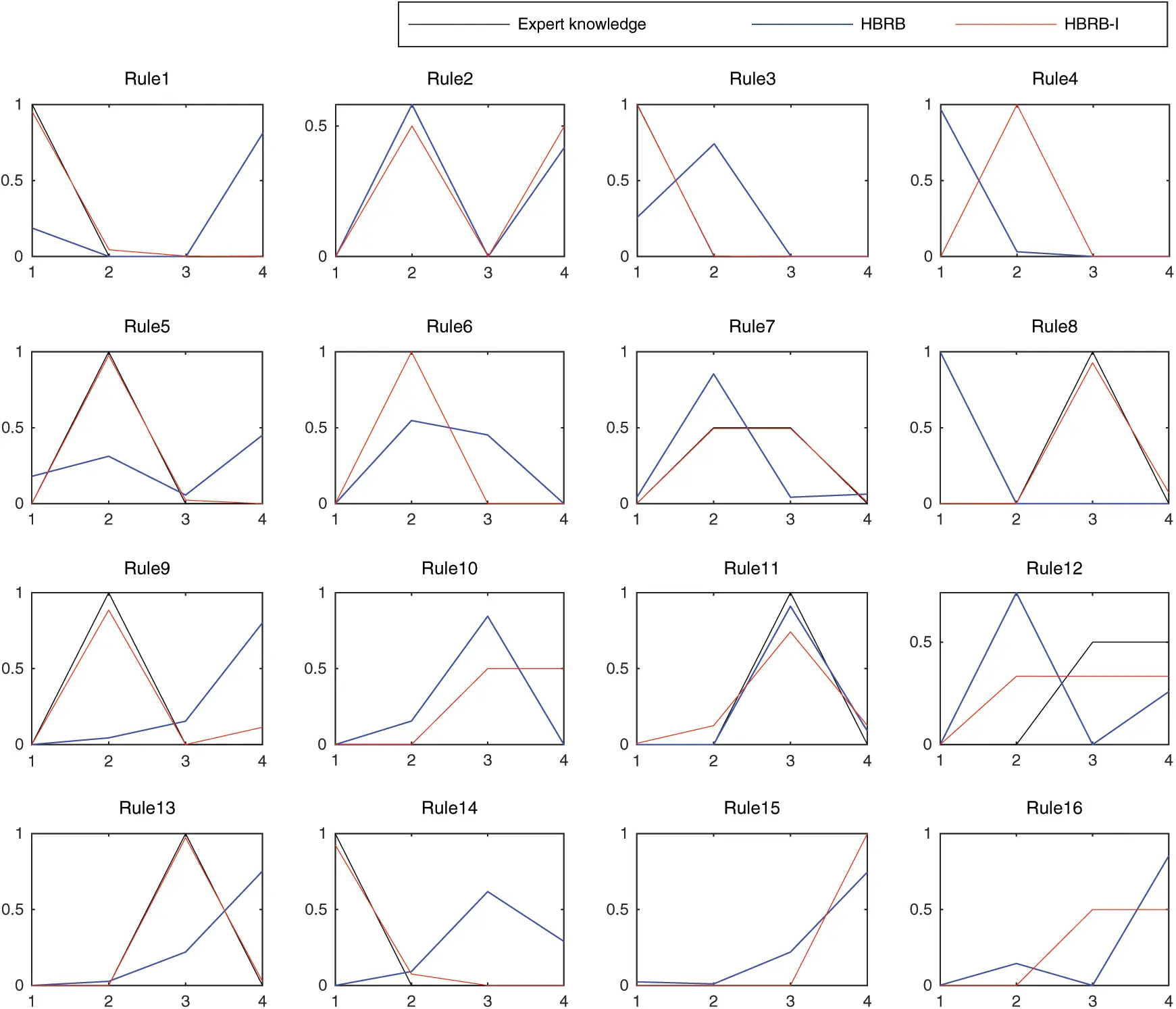 CMC | Free Full-Text | A Processor Performance Prediction Method Based on Interpretable ...