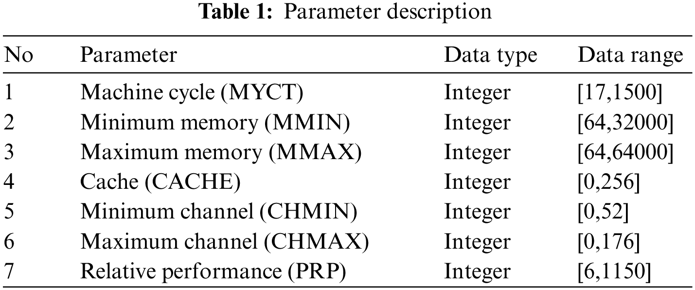 Cmc Free Full Text A Processor Performance Prediction Method Based On Interpretable