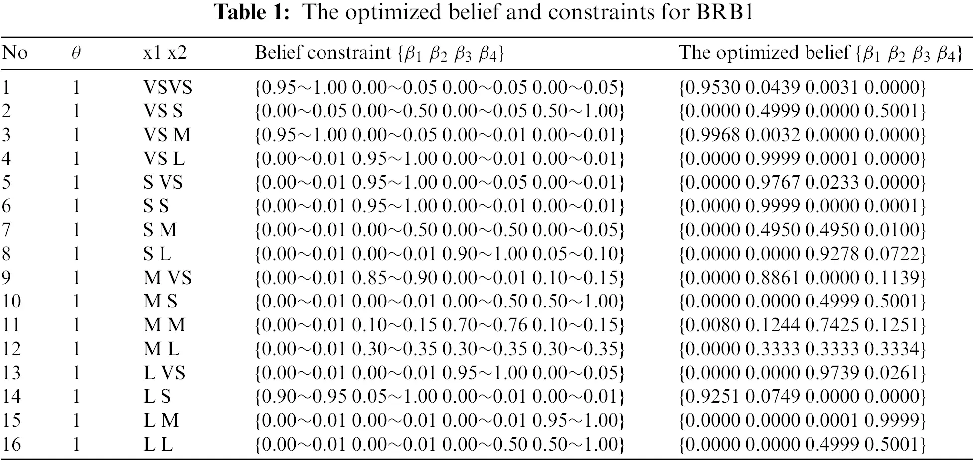 CMC | Free Full-Text | A Processor Performance Prediction Method Based on Interpretable ...