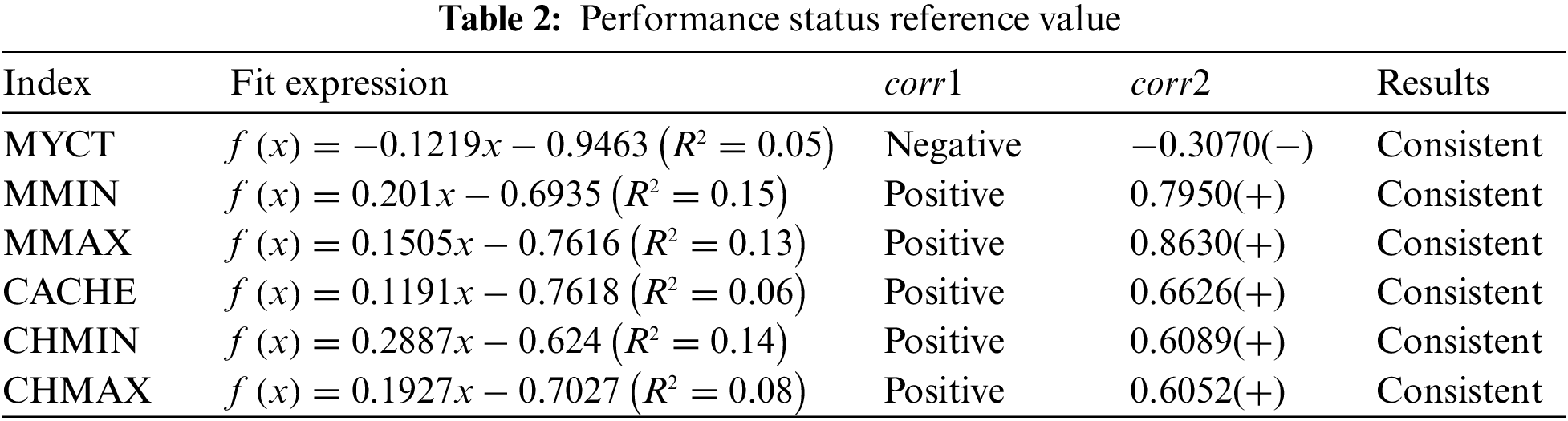 Cmc Free Full Text A Processor Performance Prediction Method Based On Interpretable