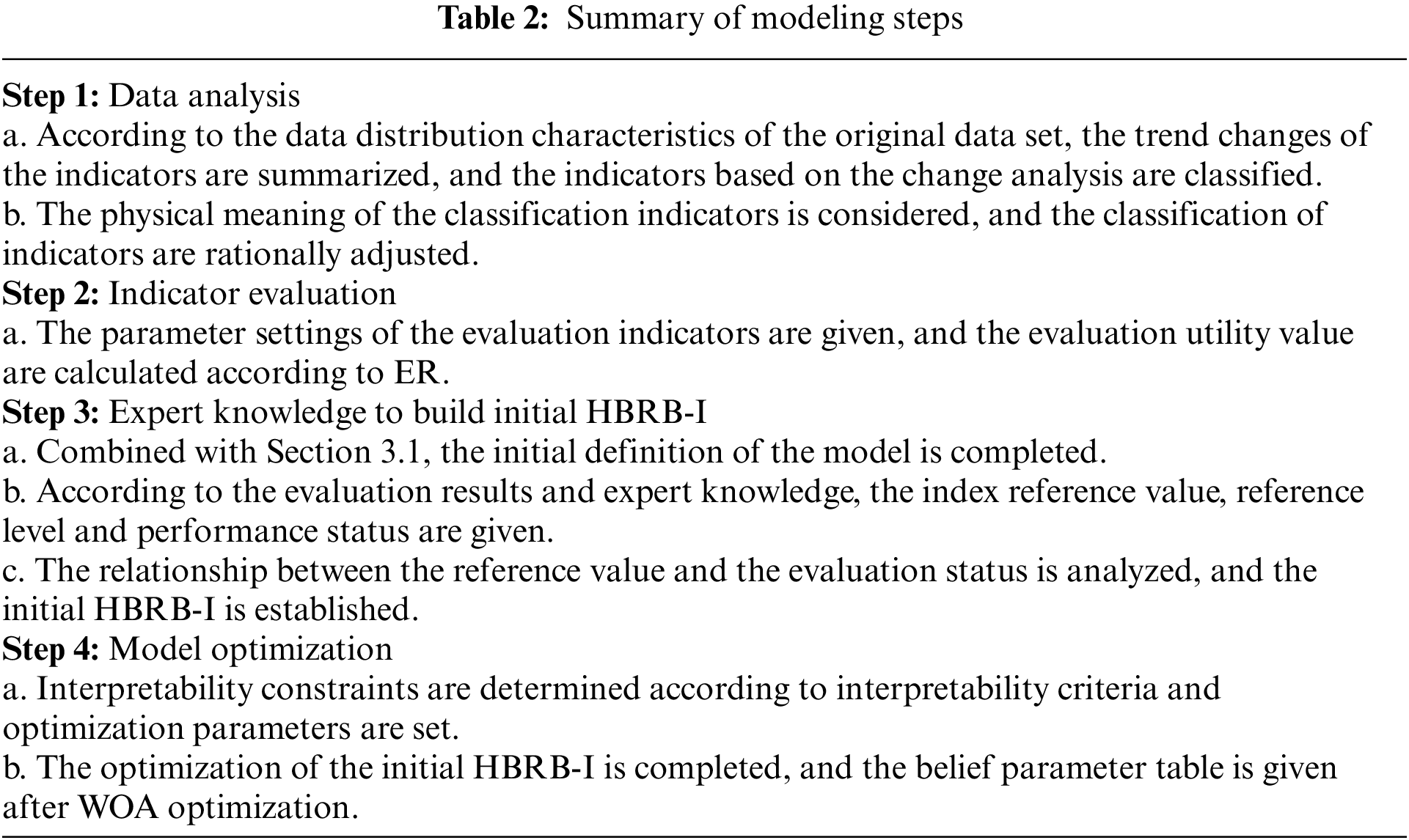 Cmc Free Full Text A Processor Performance Prediction Method Based On Interpretable