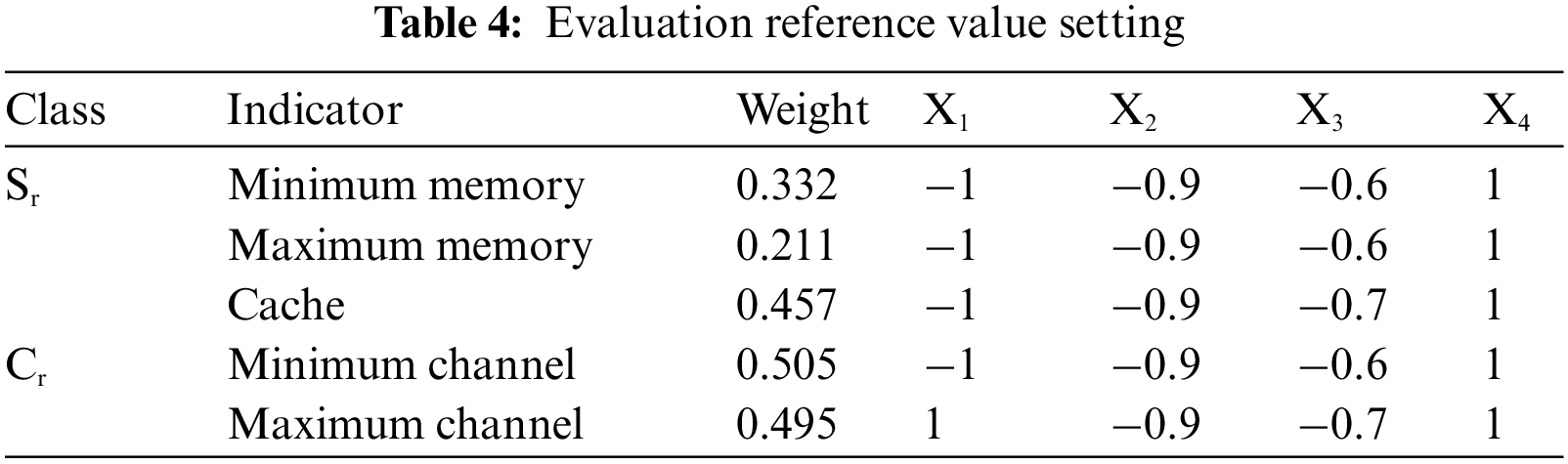 CMC | Free Full-Text | A Processor Performance Prediction Method Based on Interpretable ...