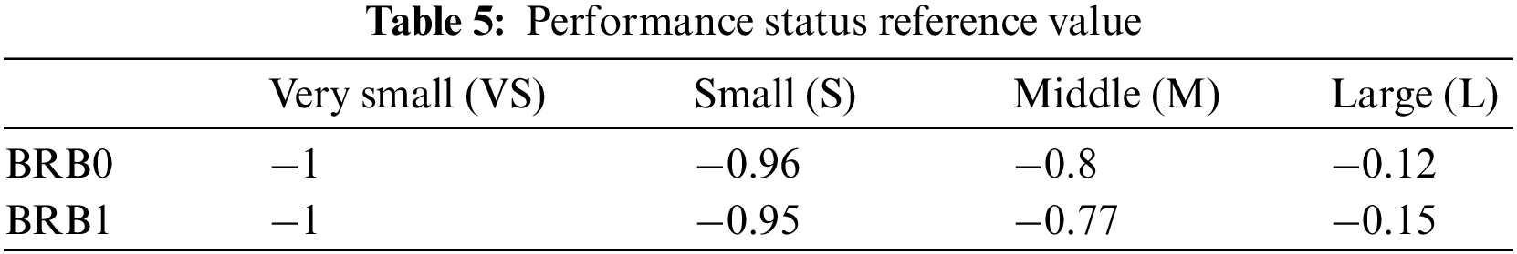 CMC | Free Full-Text | A Processor Performance Prediction Method Based on Interpretable ...