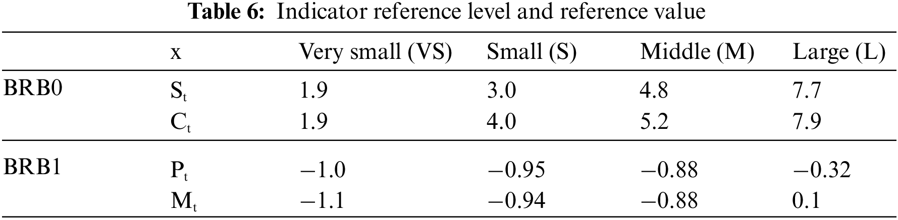 CMC | Free Full-Text | A Processor Performance Prediction Method Based on Interpretable ...